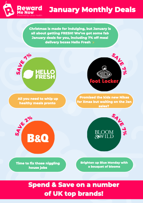 About us - Reward Me Now