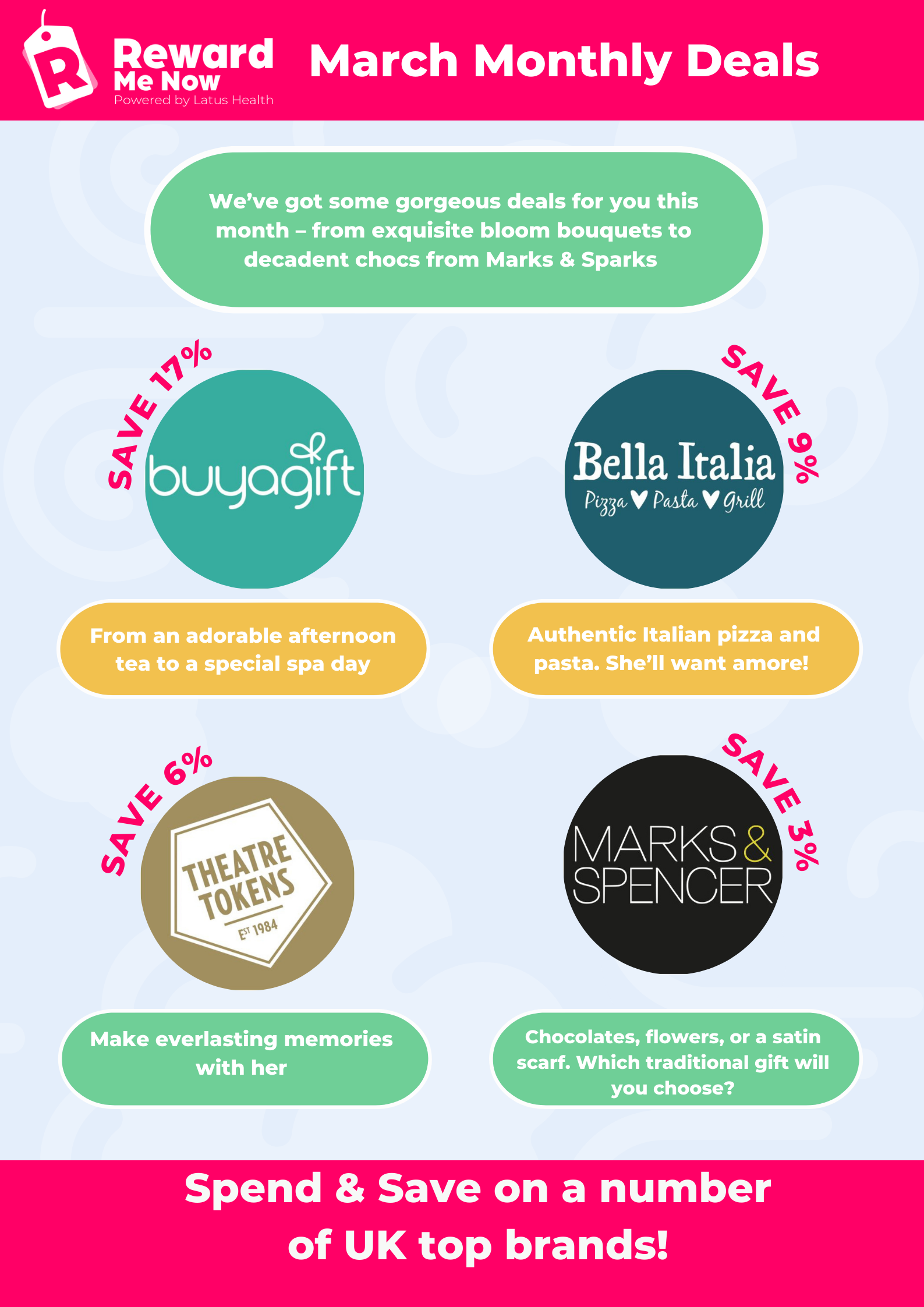 About us - Reward Me Now